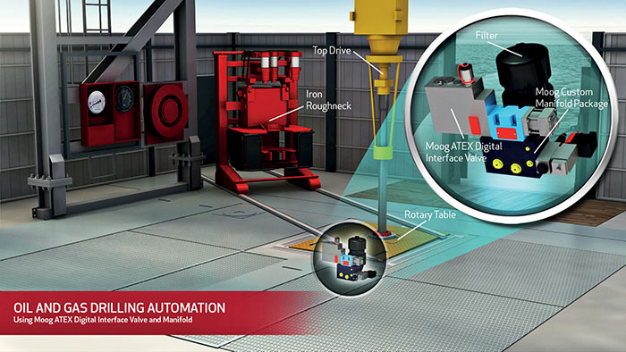 Hazardous Duty Meets Digital Hydraulic Control - Applications - Maintworld