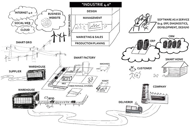 Seamless Data Exchange - Applications - Maintworld