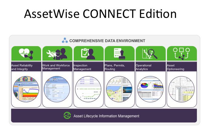 Bentley Systems Releases New Cost-Cutting Digital Solutions for the ...