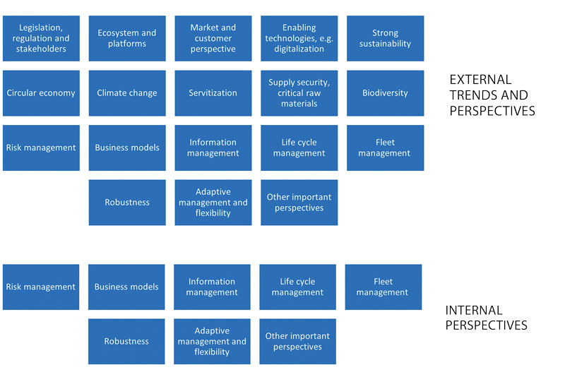 Strategic view of asset management – managing emerging trends and ...