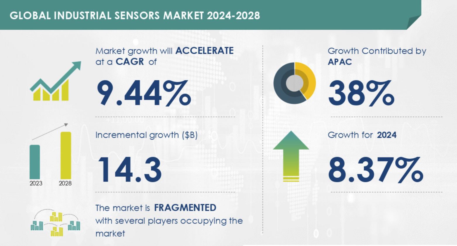 The Industrial Sensor Market is Growing - News - Maintworld
