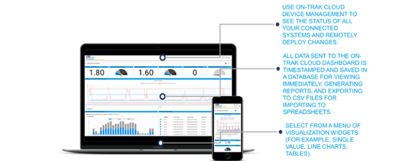UE Systems launches On-Trak – Remote IIoT Bearing Monitoring System ...