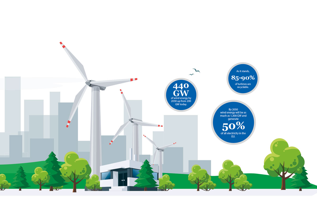 Wind energy – on the path to generating 50% of Europe's electricity ...