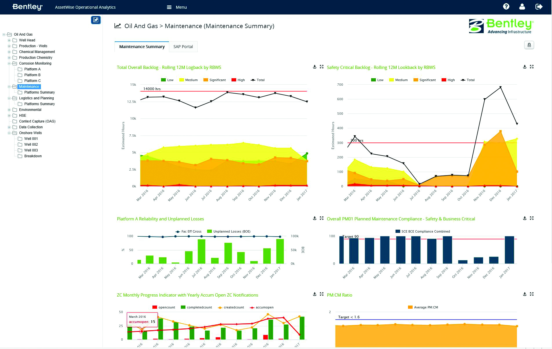 How to Thrive in the Oil and Gas Industry - Asset Management - Maintworld