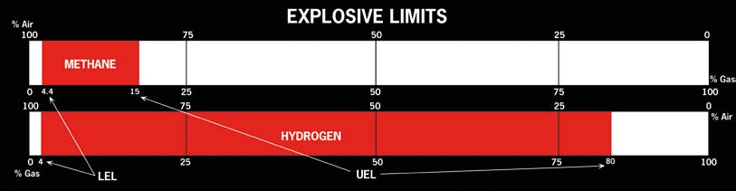 Gas Detector Communication Technology for Offshore Oil and Gas ...