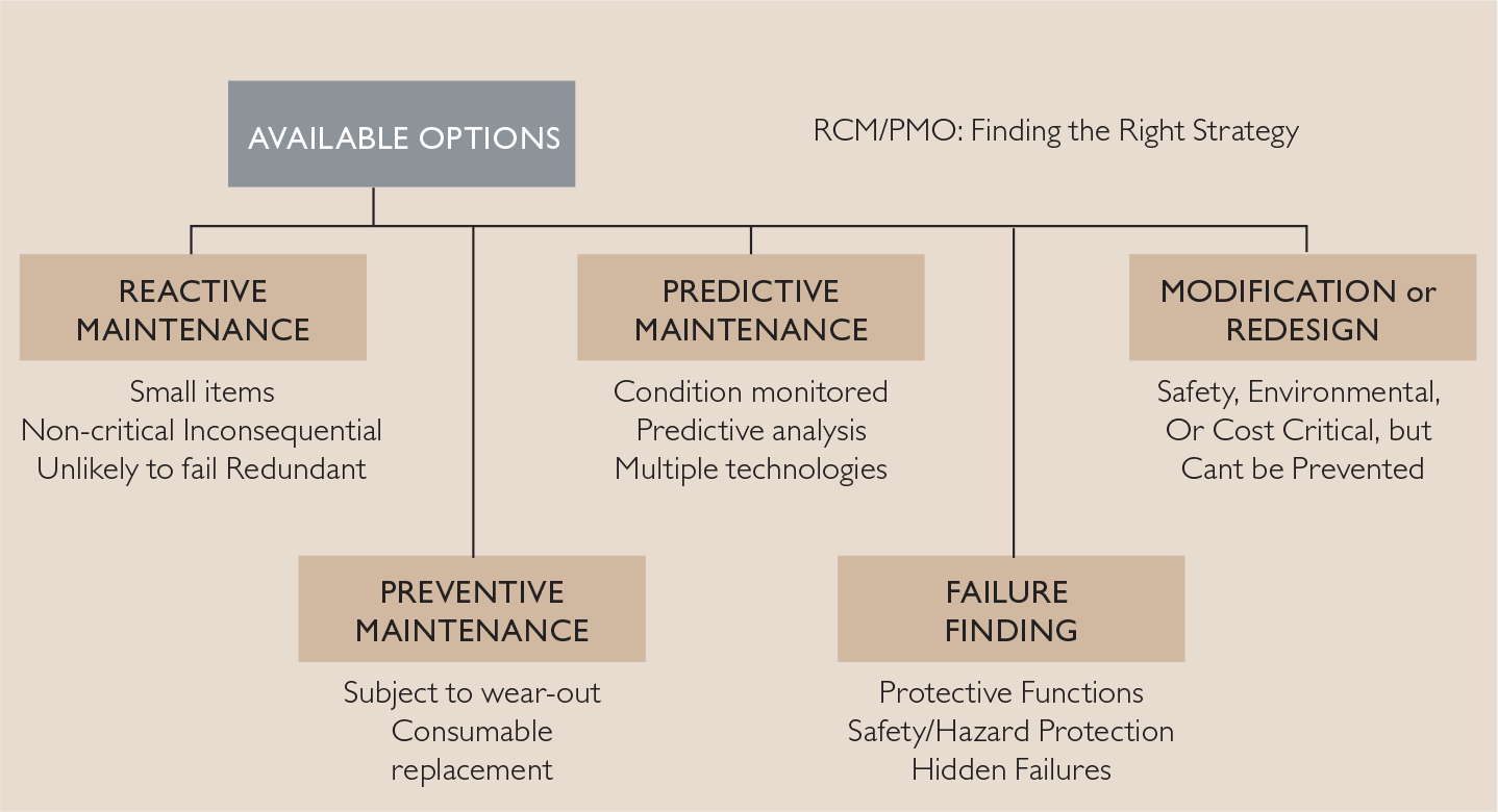How to Stop Hating Your PM Programme - Asset Management - Maintworld