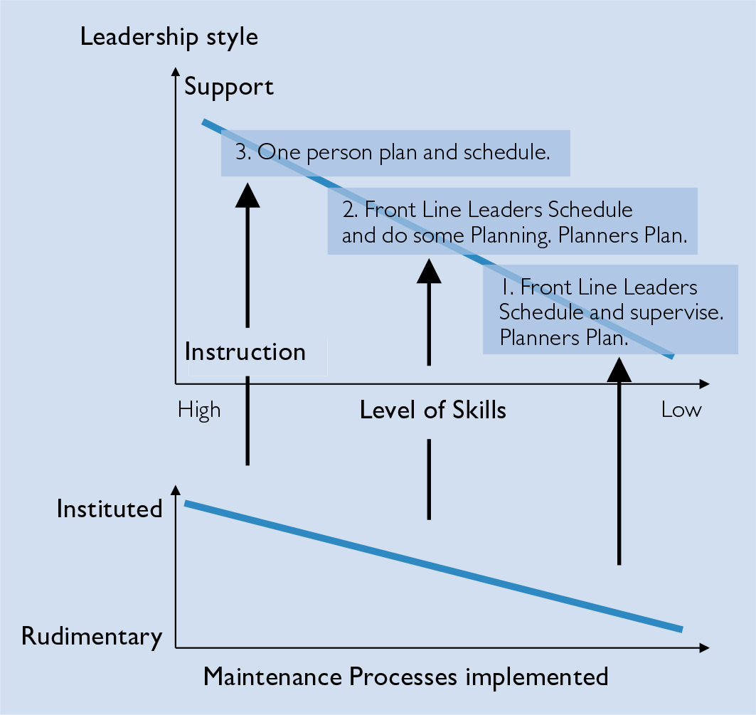 Execute the Basics of Reliability and Maintenance Well and You Will Get ...