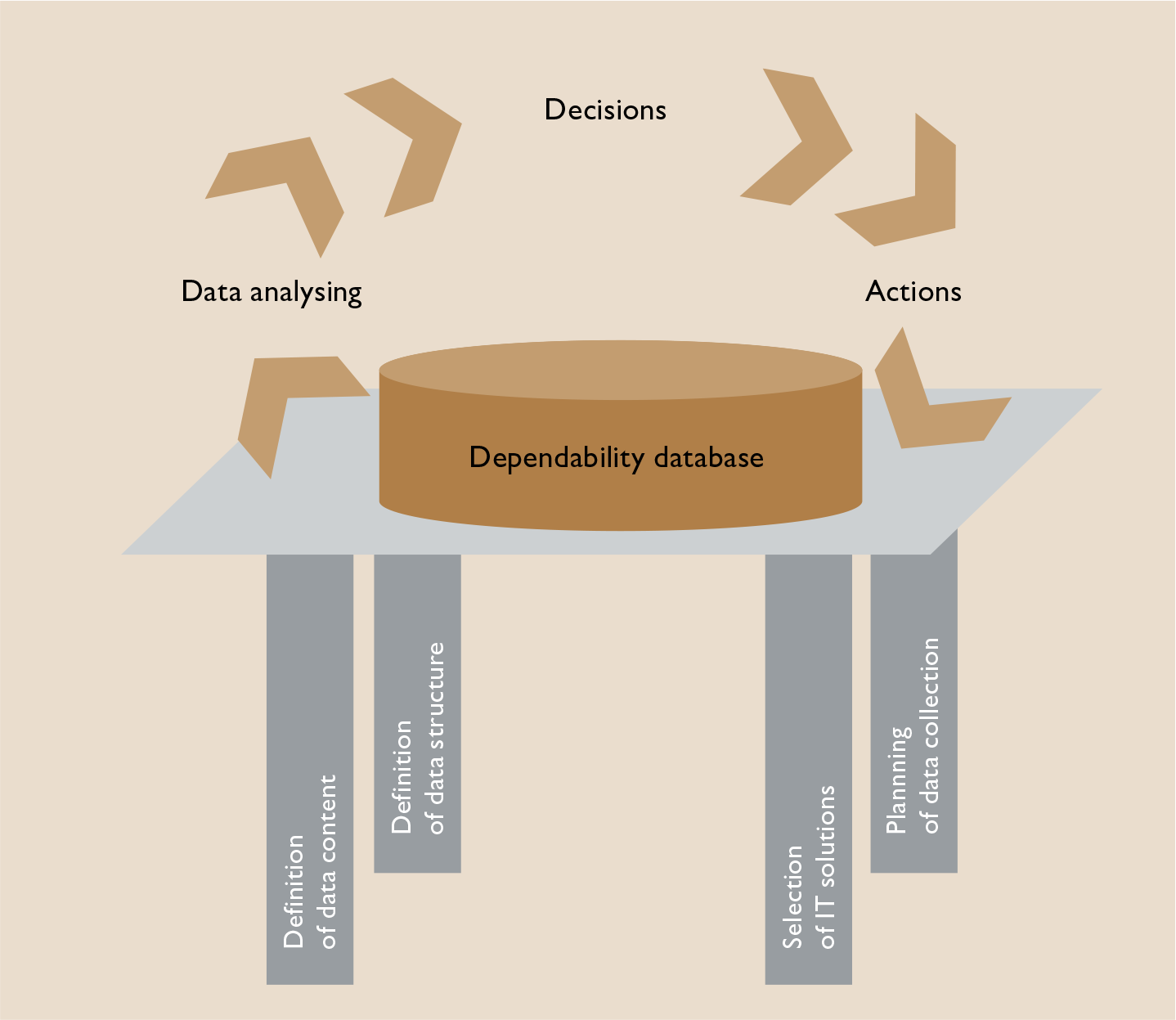 Take the Advantage of Dependability Data - Asset Management - Maintworld