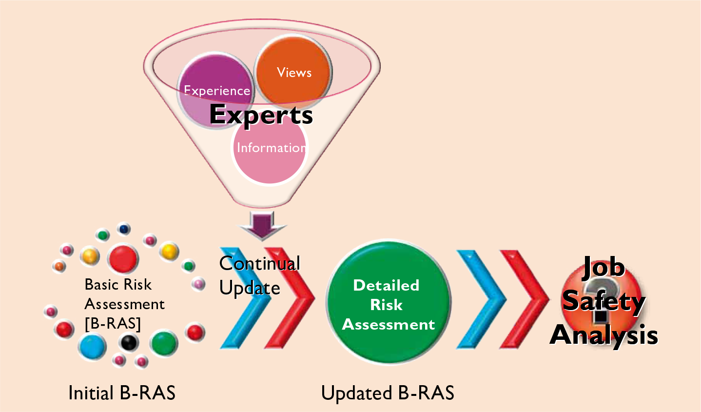 AURA Adaptable Universal Risk Assessement - Applications - Maintworld