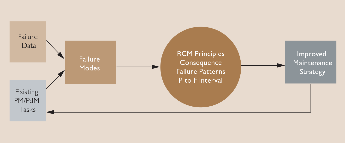 How to Stop Hating Your PM Programme - Asset Management - Maintworld
