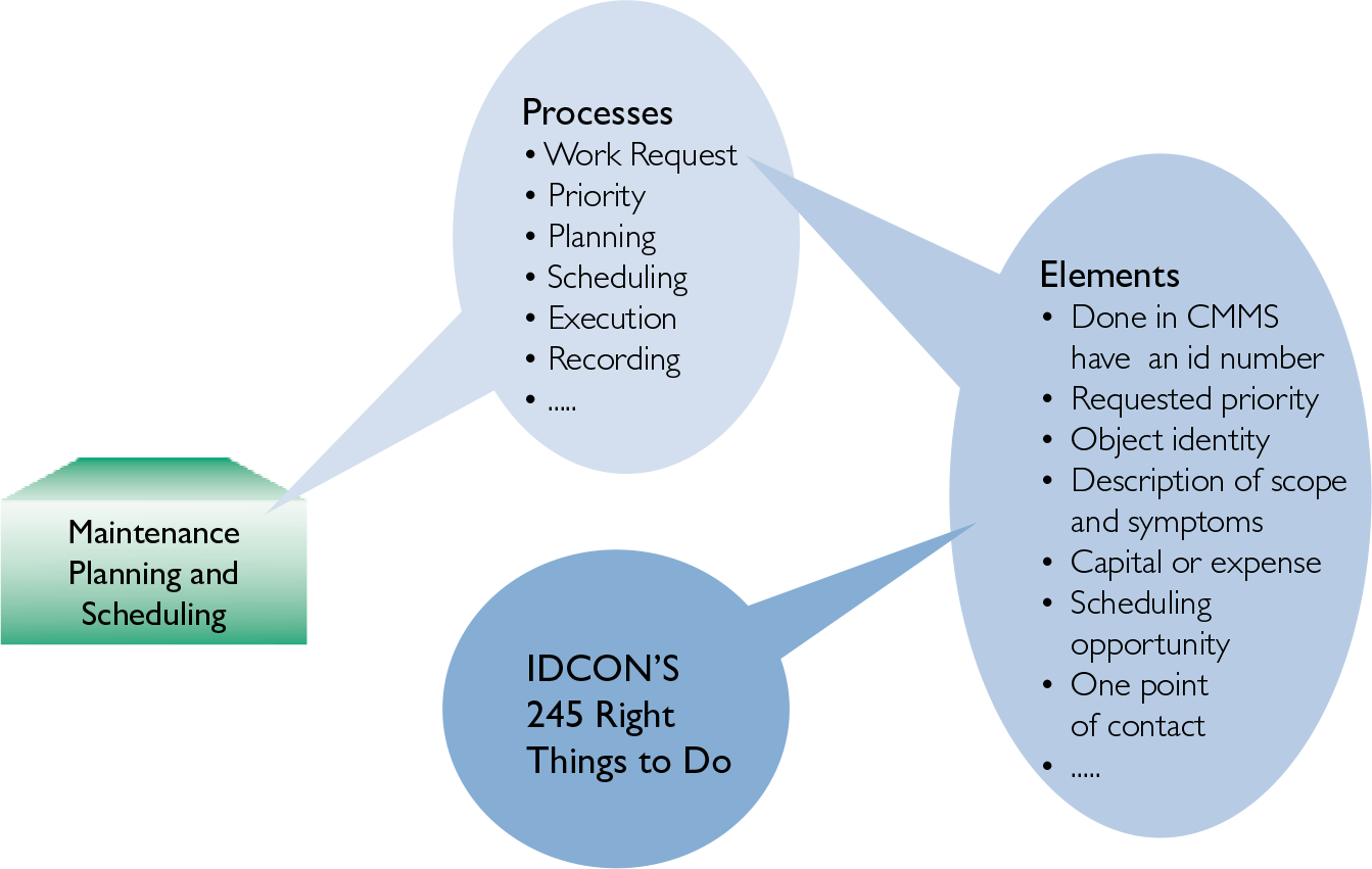 Execute the Basics of Reliability and Maintenance Well and You Will Get ...