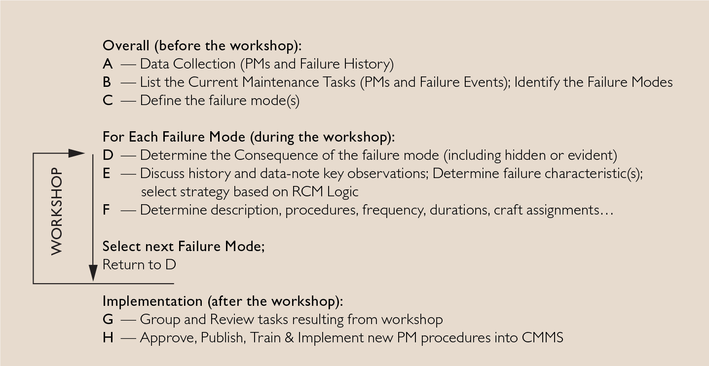 How to Stop Hating Your PM Programme - Asset Management - Maintworld