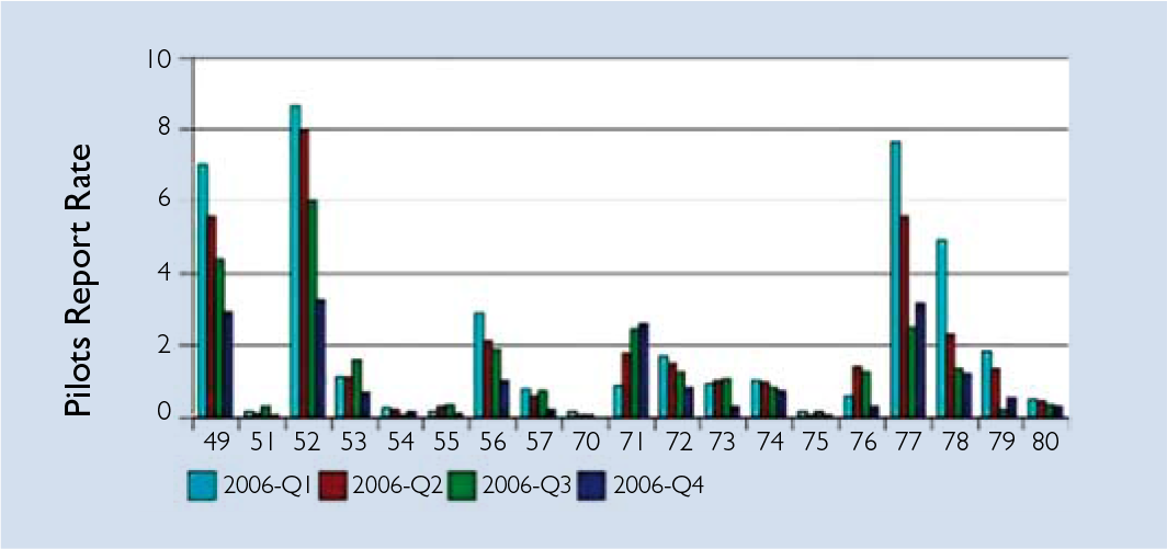 Aircraft Reliability Programme - R&D - Maintworld