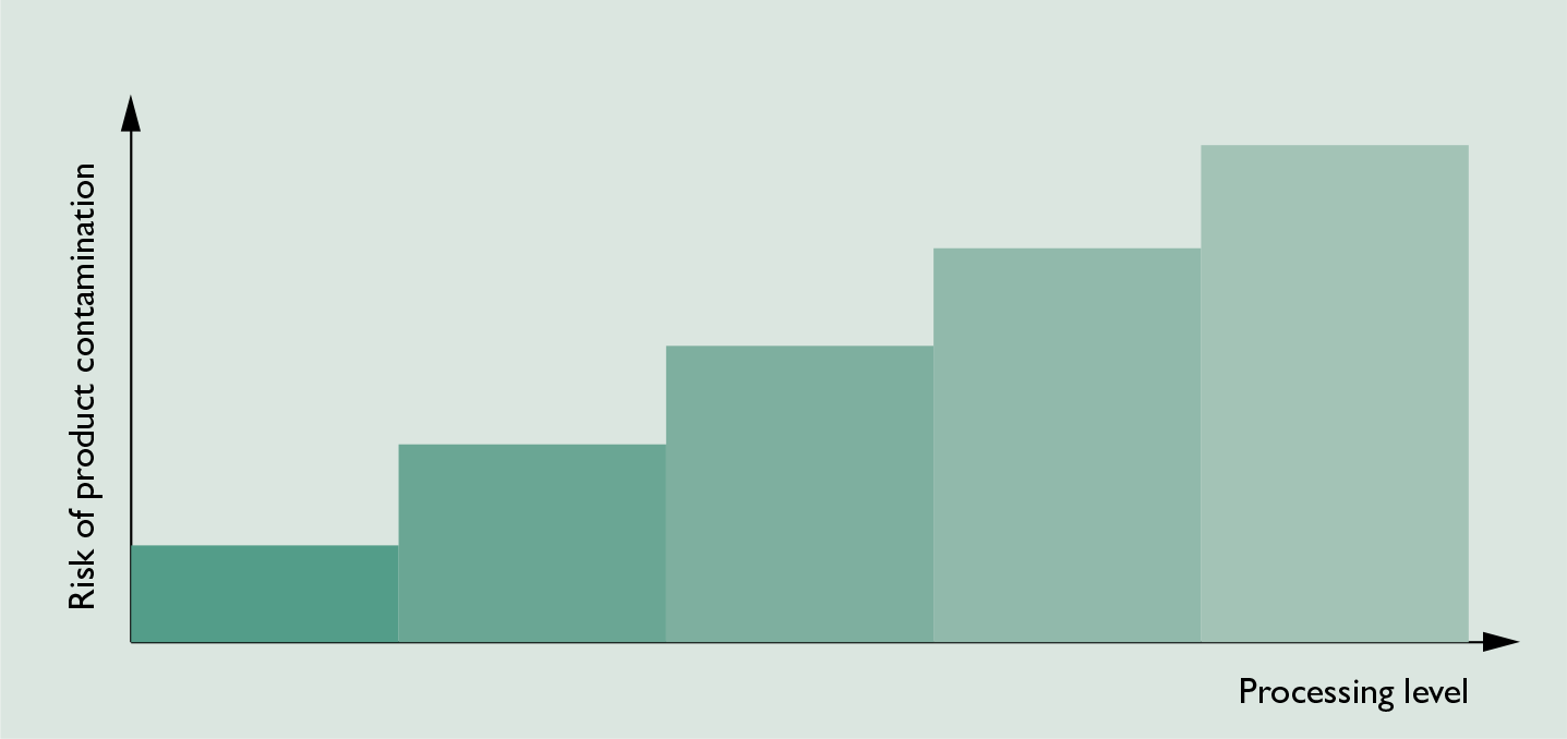 Development of the Safe Maintenance Concept as an Important Tool of the ...