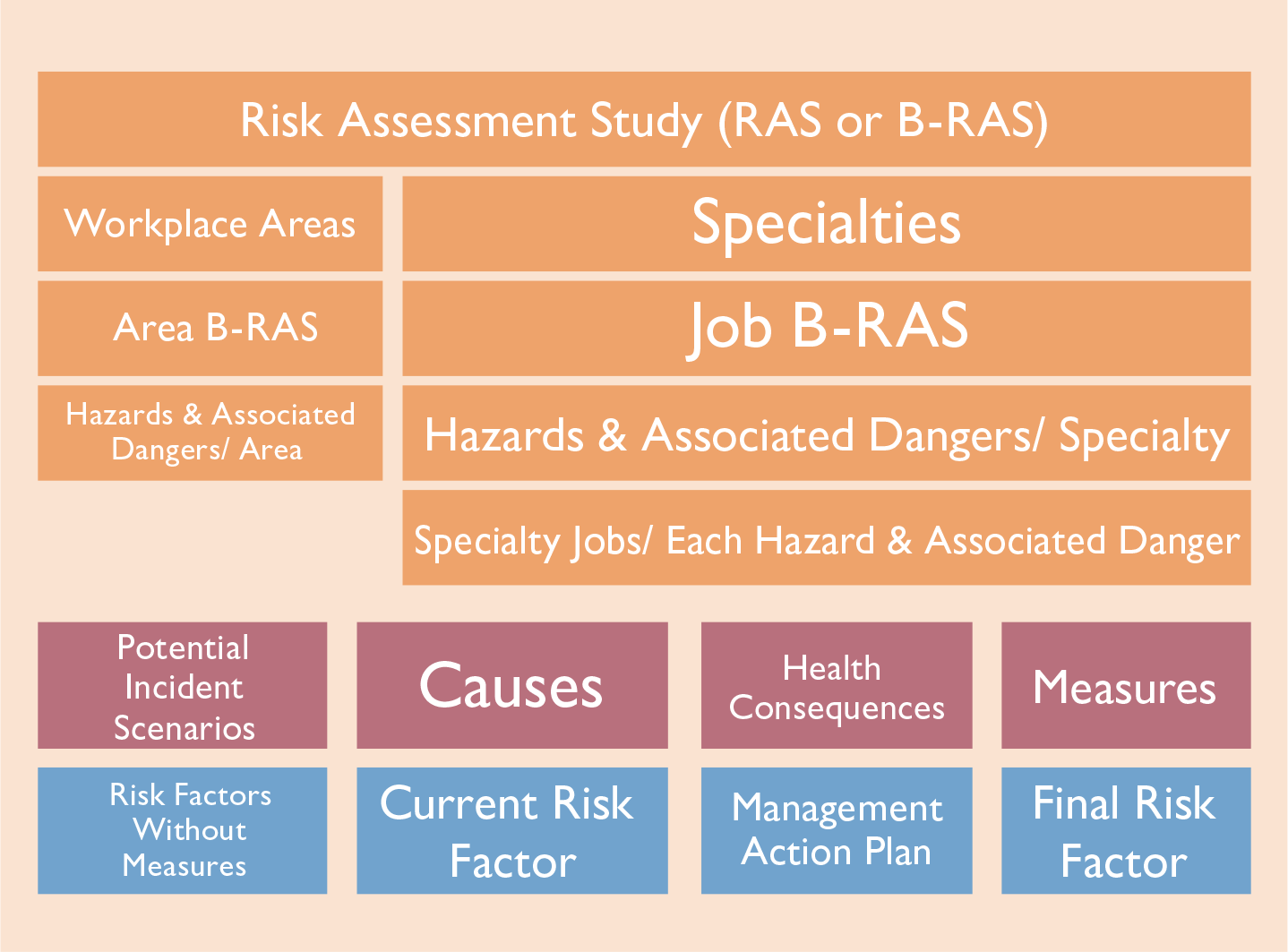 AURA Adaptable Universal Risk Assessement - Applications - Maintworld