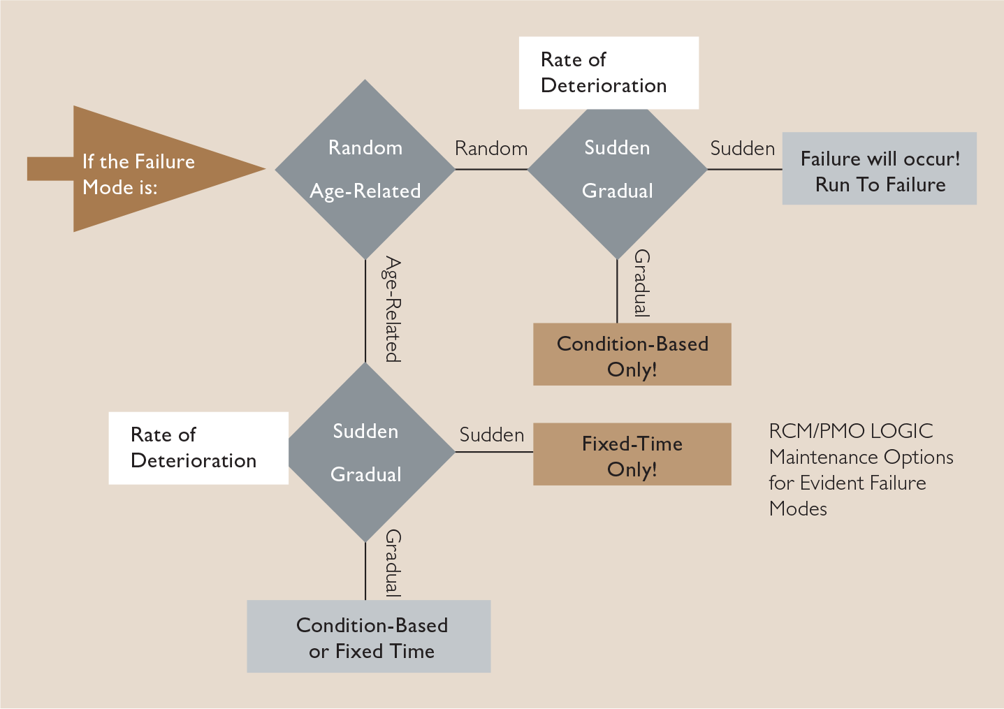 How to Stop Hating Your PM Programme - Asset Management - Maintworld