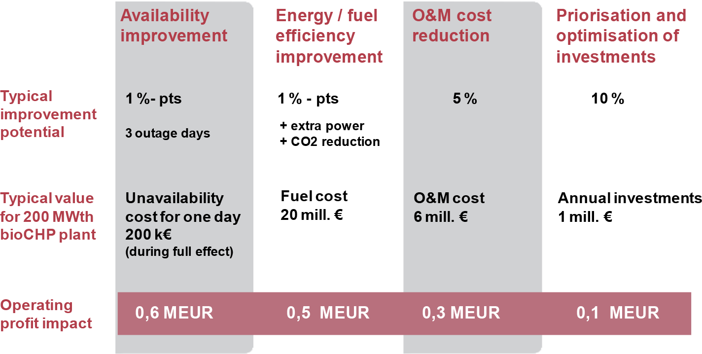 Sustainable Asset Productivity and O&M Management - Applications ...