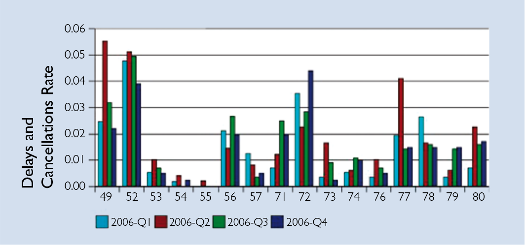 Aircraft Reliability Programme - R&D - Maintworld