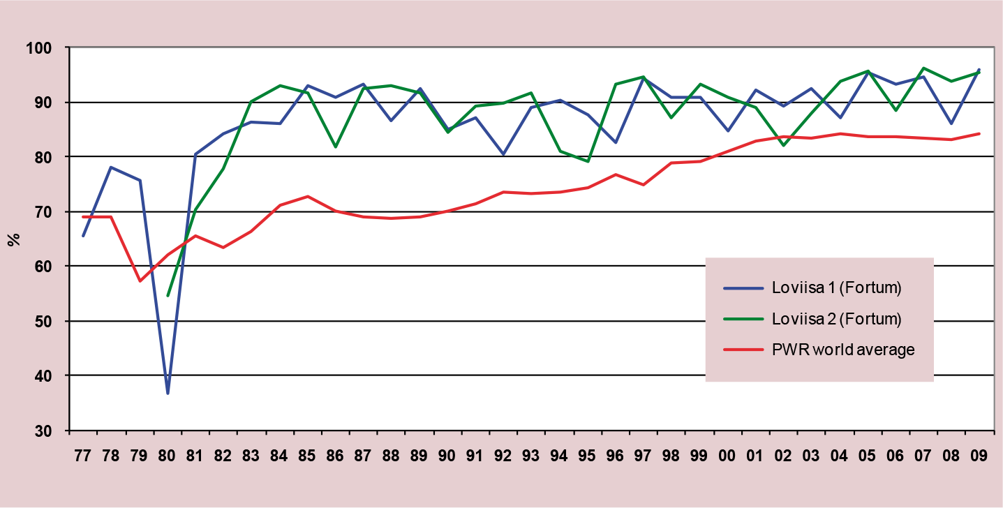 Sustainable Asset Productivity and O&M Management - Applications ...
