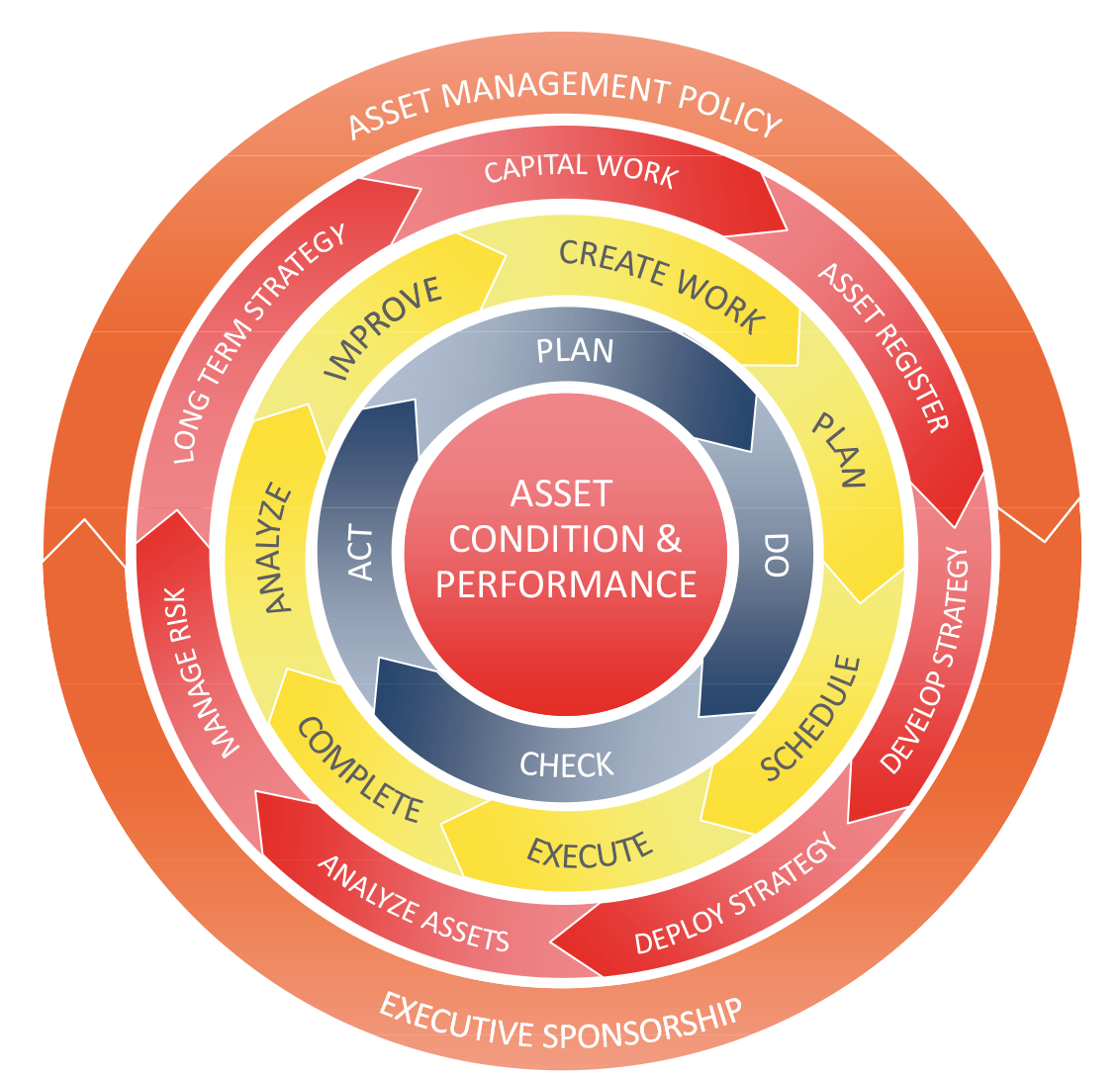 Top 5 Questions You Should Ask About Your Assets and How PAS 55 Can ...