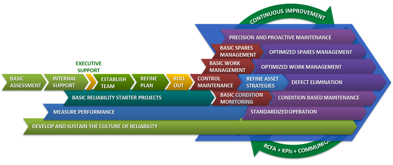 5 Ways to Break Out of the Reactive Maintenance Cycle of Doom - Asset ...