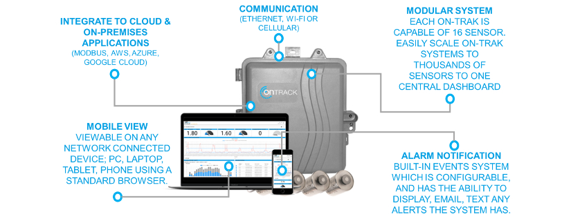 UE Systems launches On-Trak – Remote IIoT Bearing Monitoring System ...