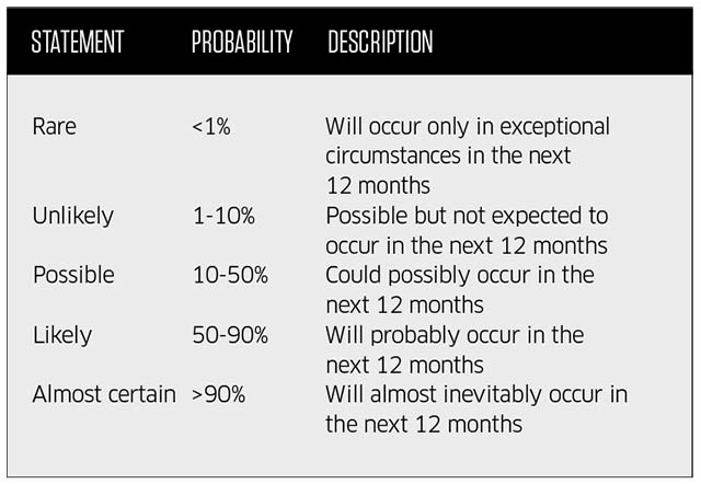 The Asset Criticality Ranking; Key to Any Reliability Improvement ... The Asset Criticality Ranking; Key to Any Reliability Improvement ...