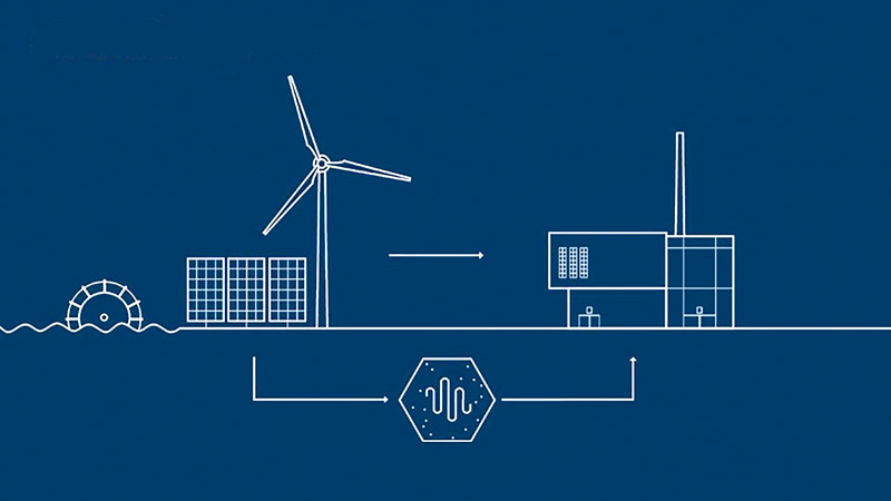 Sand-Based Heat Storages are a Hot Topic - R&D - Maintworld