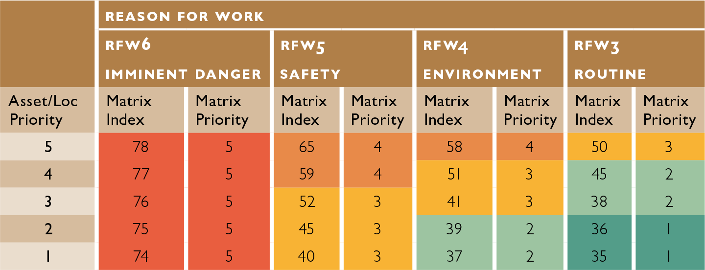 Win the Plan and Plan to Win - Asset Management - Maintworld