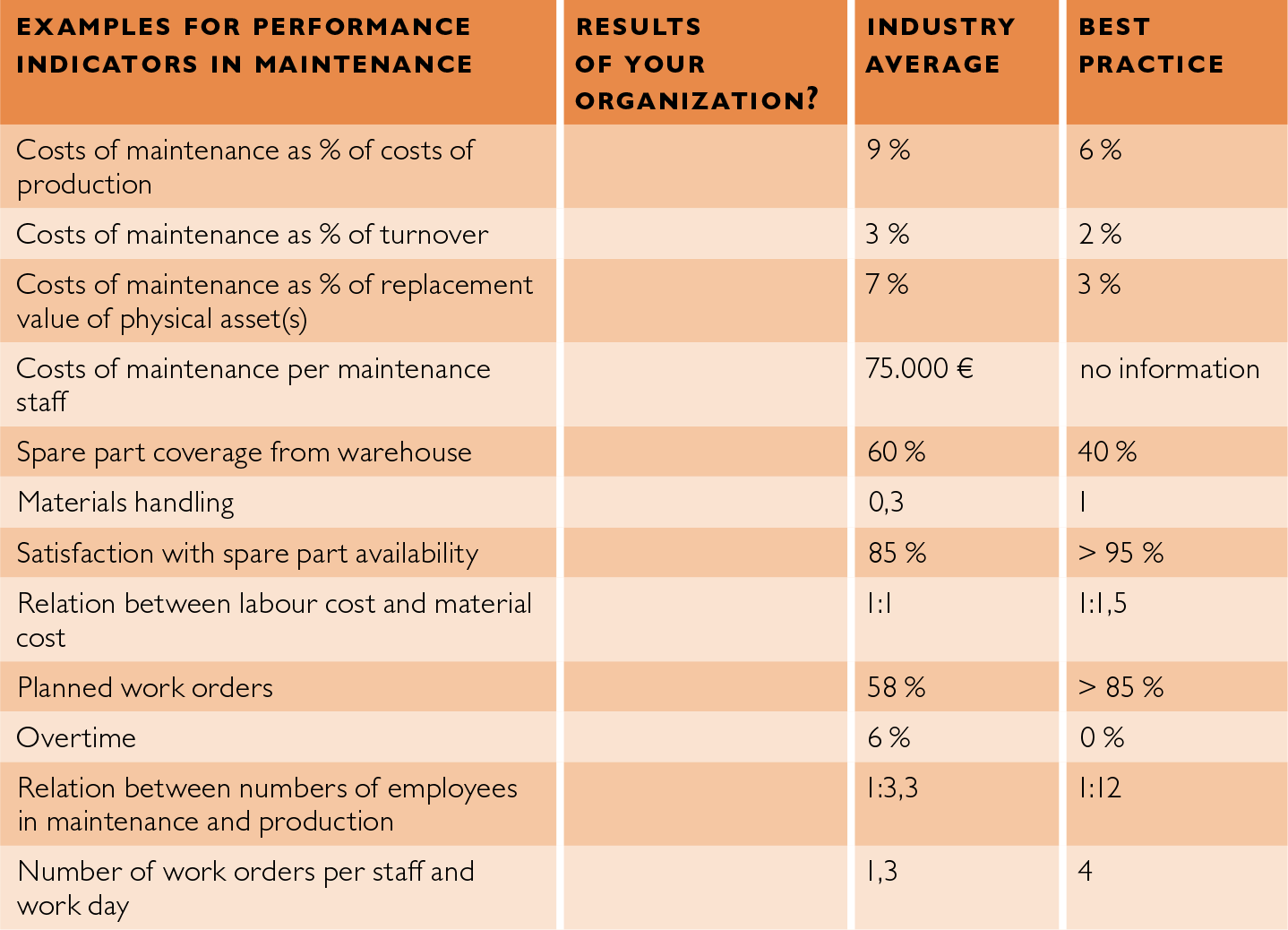 Share Good Practices AMIS-Database as a Benchmark in Maintenance ...