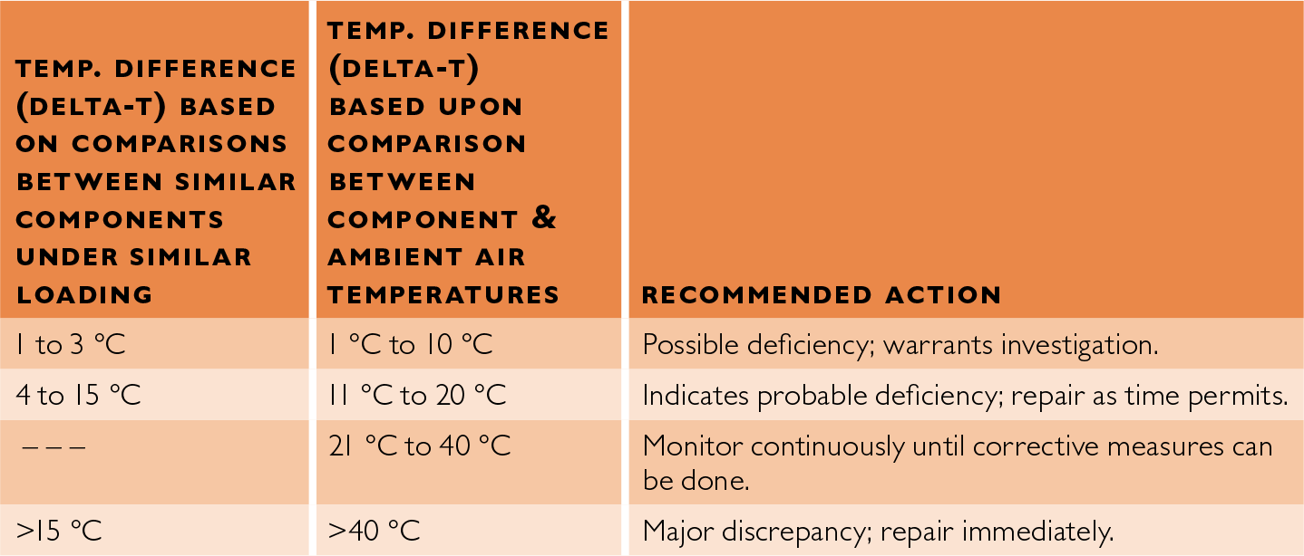 IR Thermography in Maintenance - Applications - Maintworld